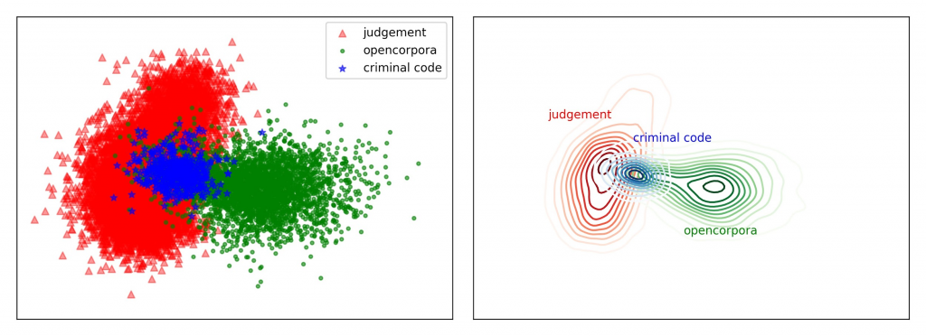 What are Embeddings? How Do They Help AI Understand the Human World ...