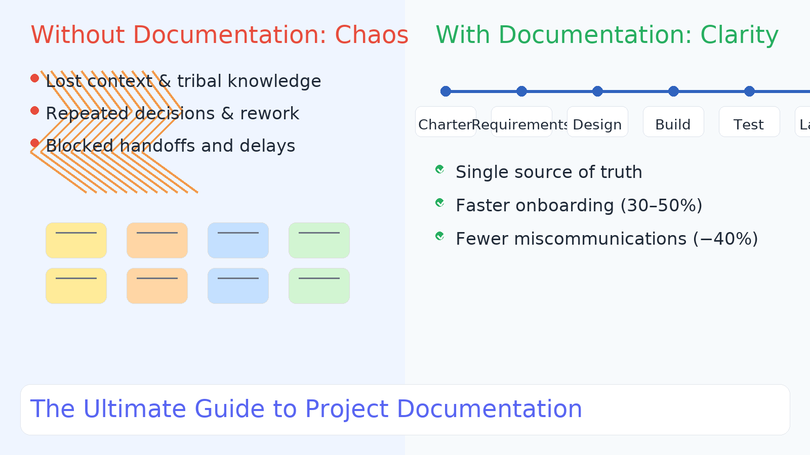 The Ultimate Guide to Project Documentation: Types, Benefits & Best ...