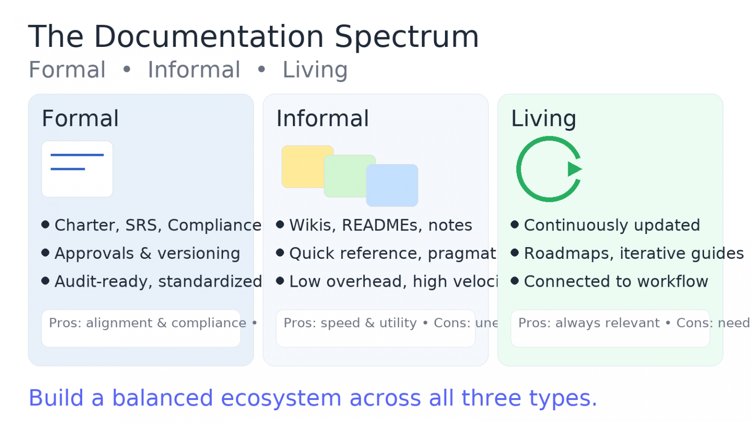 The Ultimate Guide to Project Documentation: Types, Benefits & Best ...